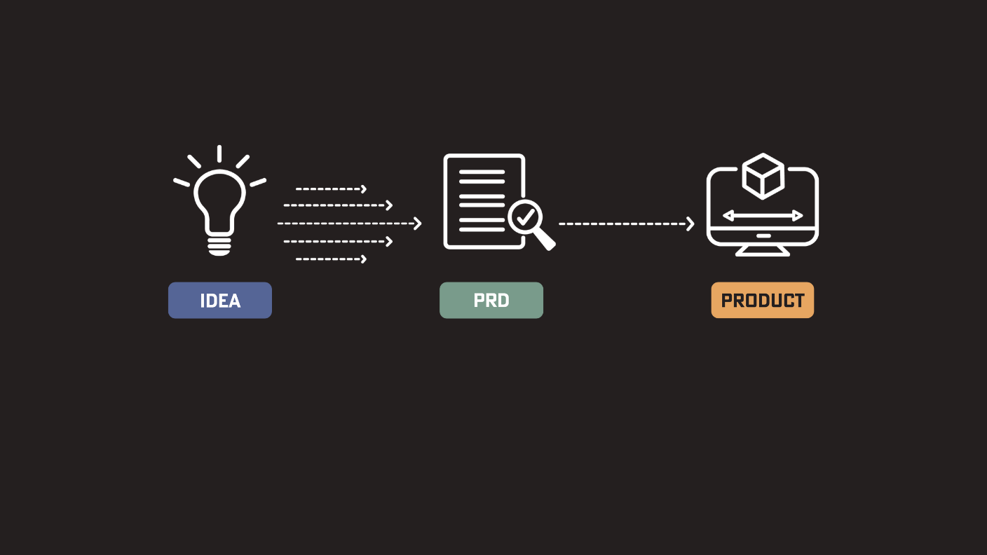 Developing a solid Product Requirements Document
